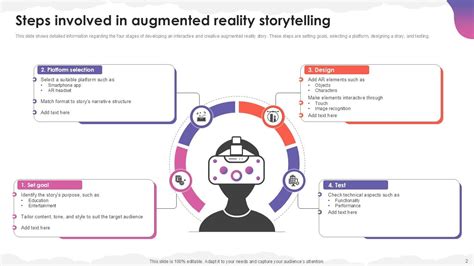 Augmented Reality Storytelling Powerpoint Template Bundles Ppt Slides PPT Sample