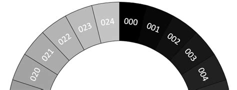 Visio Circle Arrows 2013 Visio Guy