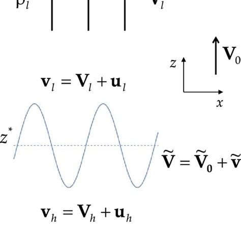 Schematics Of The Flow Dynamics In A Far Field Approximation Not To Download Scientific