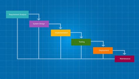 Sdlc 시스템 개발 라이프 사이클 방법론 소프트웨어 프리미엄 벡터
