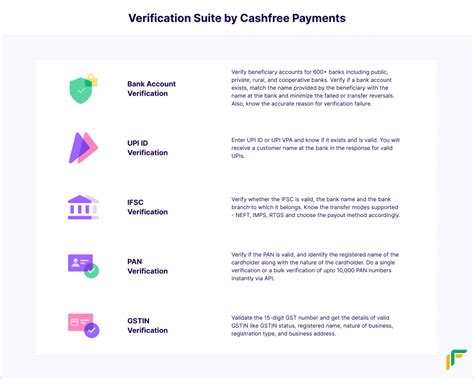 Aadhaar E Kyc Otp Seamlessly Accelerate Paperless User Onboarding Process