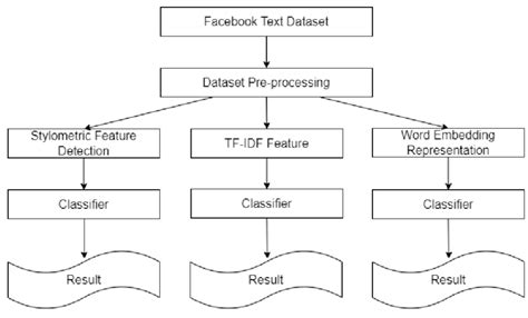 [논문 리뷰] Depression Detection From Social Media Bangla Text Using