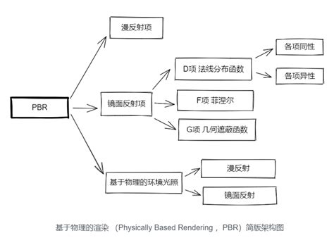 Pbr个人学习总结 知乎