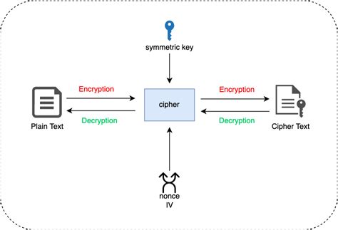 Securing Grpc Connection With Ssltls Certificate Using Go By Mert