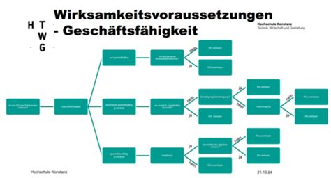 BGB AT Teil Karteikarten Quizlet
