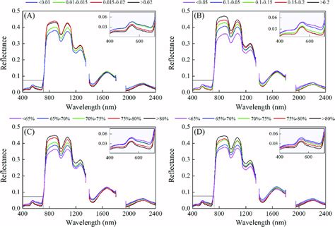 Canopy Spectral Reflectance Raw Data At Various Plant Water Status In