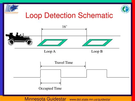 Ppt Evaluation Of Non Intrusive Technologies For Traffic Detection Powerpoint Presentation