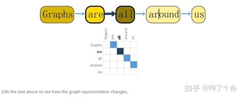 图神经网络简介（转自a Gentle Introduction To Graph Neural Networks） 知乎