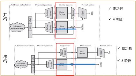 计算机系统结构技术课程笔记 第七章 计算机系统结构 计算机专业课程笔记 Homepage For Ekkoxiao ·恆 ·極 ·諭 鹿车自泰然，凤翔岂雀雁