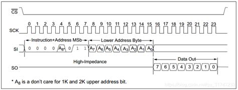Spi Eeprom Csdn博客