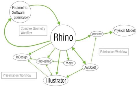 Illustrates The Non Linear Design Thinking Process By Shop Design Download Scientific Diagram