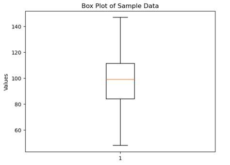 how to use box and whisker plots in python craftedstack