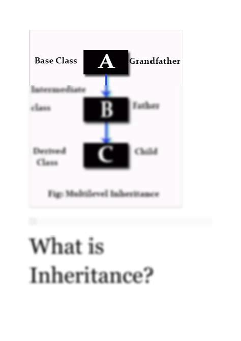 SOLUTION Difference Between Composition And Inheritance Studypool