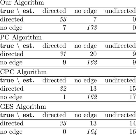 performance of two algorithms download table