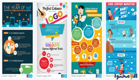 9 نوع اینفوگرافیک از انواع اینفوگرافیک الومحتوا