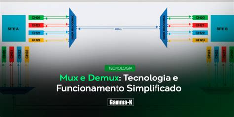 Mux E Demux Tecnologia E Funcionamento Simplificado