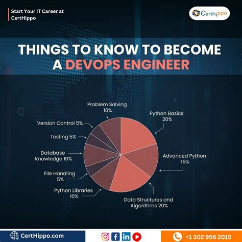 Certhippo Devopsengineer Devops Growth Certification Contactus Certhippo