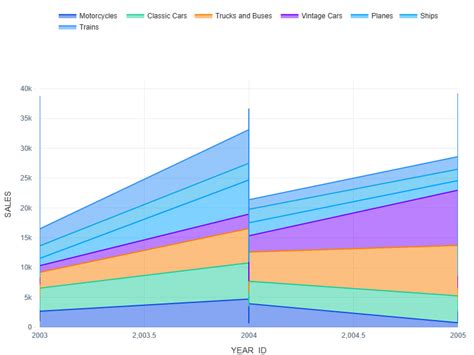 Announcing Enhance Your Analytics And Reporting With Generative