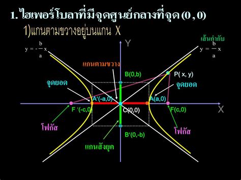 Ppt Hyperbola Powerpoint Presentation Free Download Id5713838