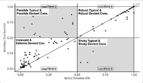 The Subset Relationship Between Different Solution Formulas Download Scientific Diagram