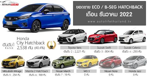 Sales Report ยอดขาย Eco B Segment Hatchback เดือน ธันวาคม 65 Honda