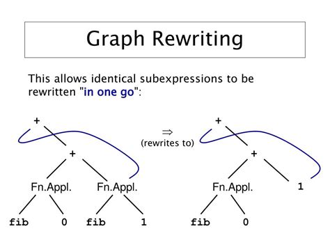 PPT Comp 205 Comparative Programming Languages PowerPoint