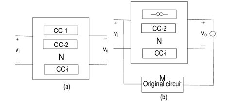a manually linearized circuit n with one or more possible