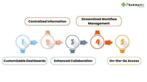 Is Miscommunication Slowing Down Your Production Line Learn How Odoo 17 Facilitates Seamless