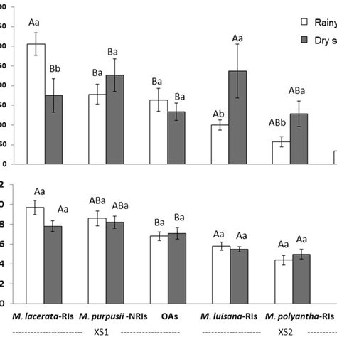 Canonical Correspondence Analysis CCA Showing The Relationships Download Scientific Diagram