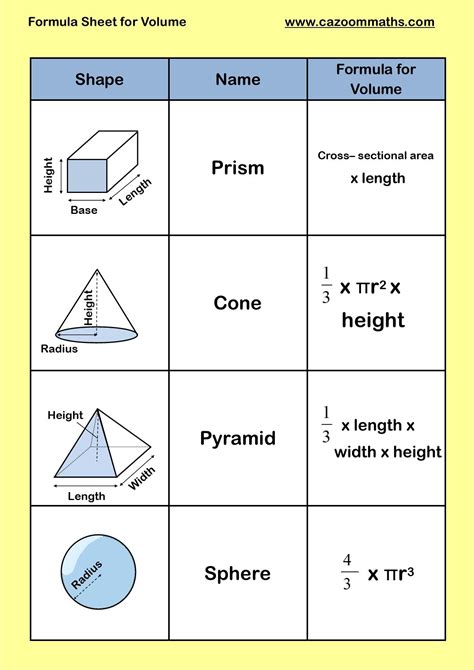 Math Formulas For 5th Grade