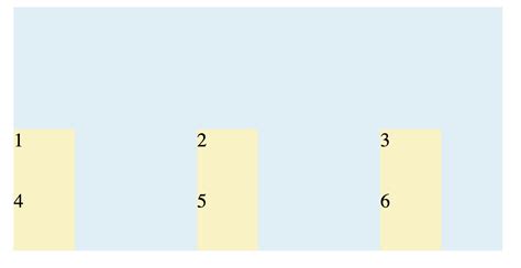 How To Use Css Grid Properties To Justify And Align Content And Items Digitalocean