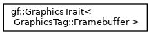 Gamedev Framework Gf Class Hierarchy