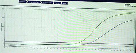 Trend Of The Amplification Curve Of A Mutated Sample Having Collected