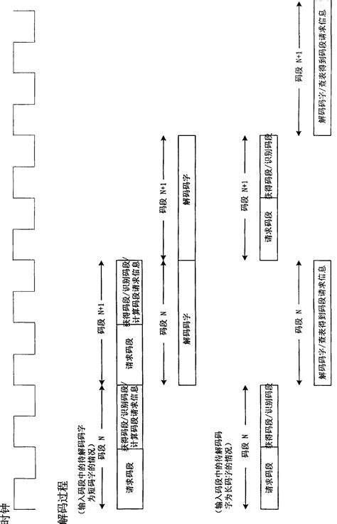 Decoding Accelerator For Variable Length Codes Eureka Patsnap