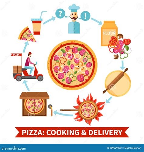 Circle Flowchart Scheme Infographics Chart Element Cartoon Vector