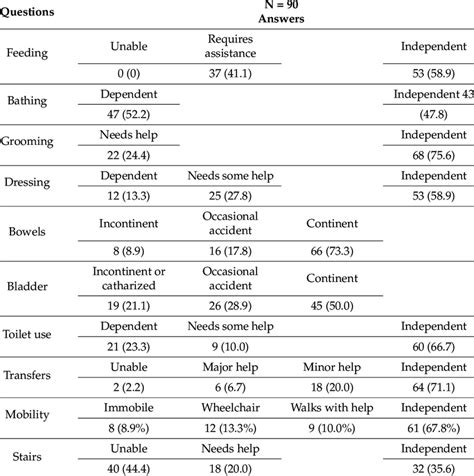 Assessment Process Barthel Index Download Scientific