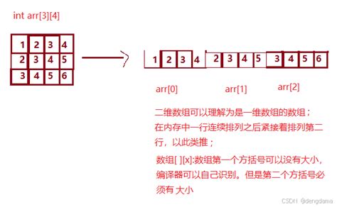 对于数组的理解 csdn博客