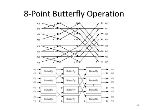 Digital Design Using Fpgas And Verilog Hdl Project