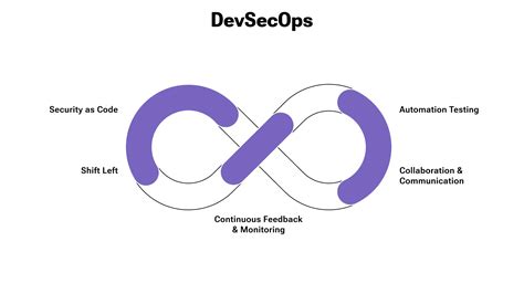 Securing The Future Devsecops In Connected Cars And Smart Factories