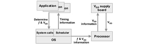 Structural Model Of CVS Download Scientific Diagram