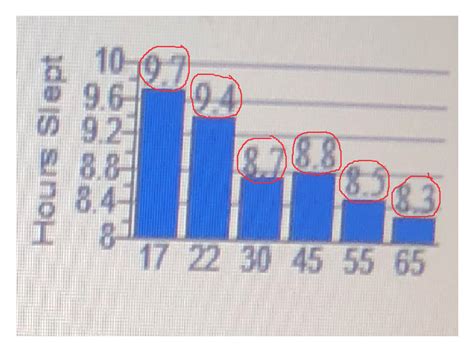answered the bar graph to the right shows the… bartleby