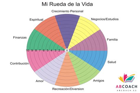 Descubre La Rueda De La Vida Herramienta Para Mejorar Tu Bienestar