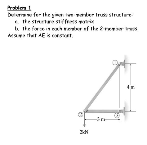 Solved Problem 1 Determine The Structure Stiffness Matrix And The Force In Each Member Of The 2