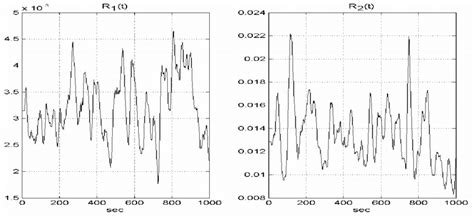 23 Measurement Noise Covariance Values Obtained During The Validation
