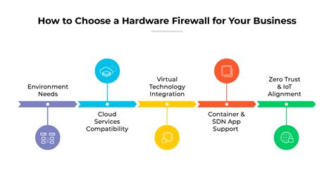 What Is A Hardware Firewall Definition And Explanation Palo Alto Networks