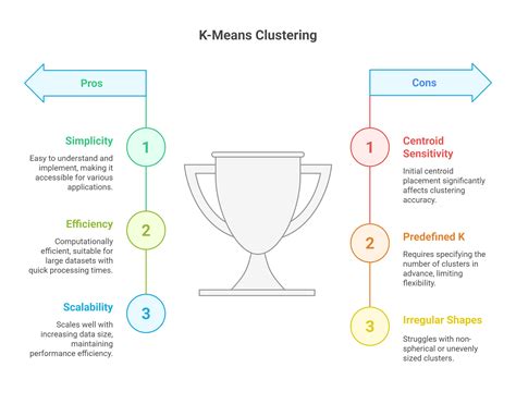 K Means Clustering Guide With Examples And Data Mining Uses