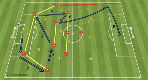 4 2 3 1 Passing Patterns