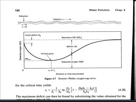 The Do Sag Curve And The Streeter Phelps Equation Pptx Chemistry Science