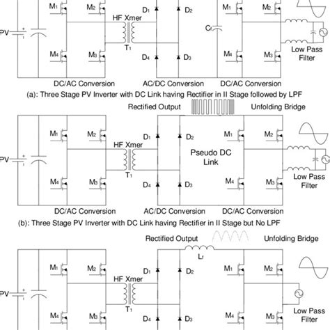 Pv Inverter Configuration A Central Inverter String Inverter Ac Download Scientific