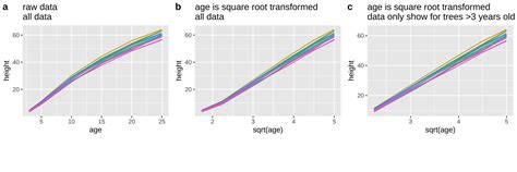 Applied Biostats 2024 Chapter 39 Random Effects